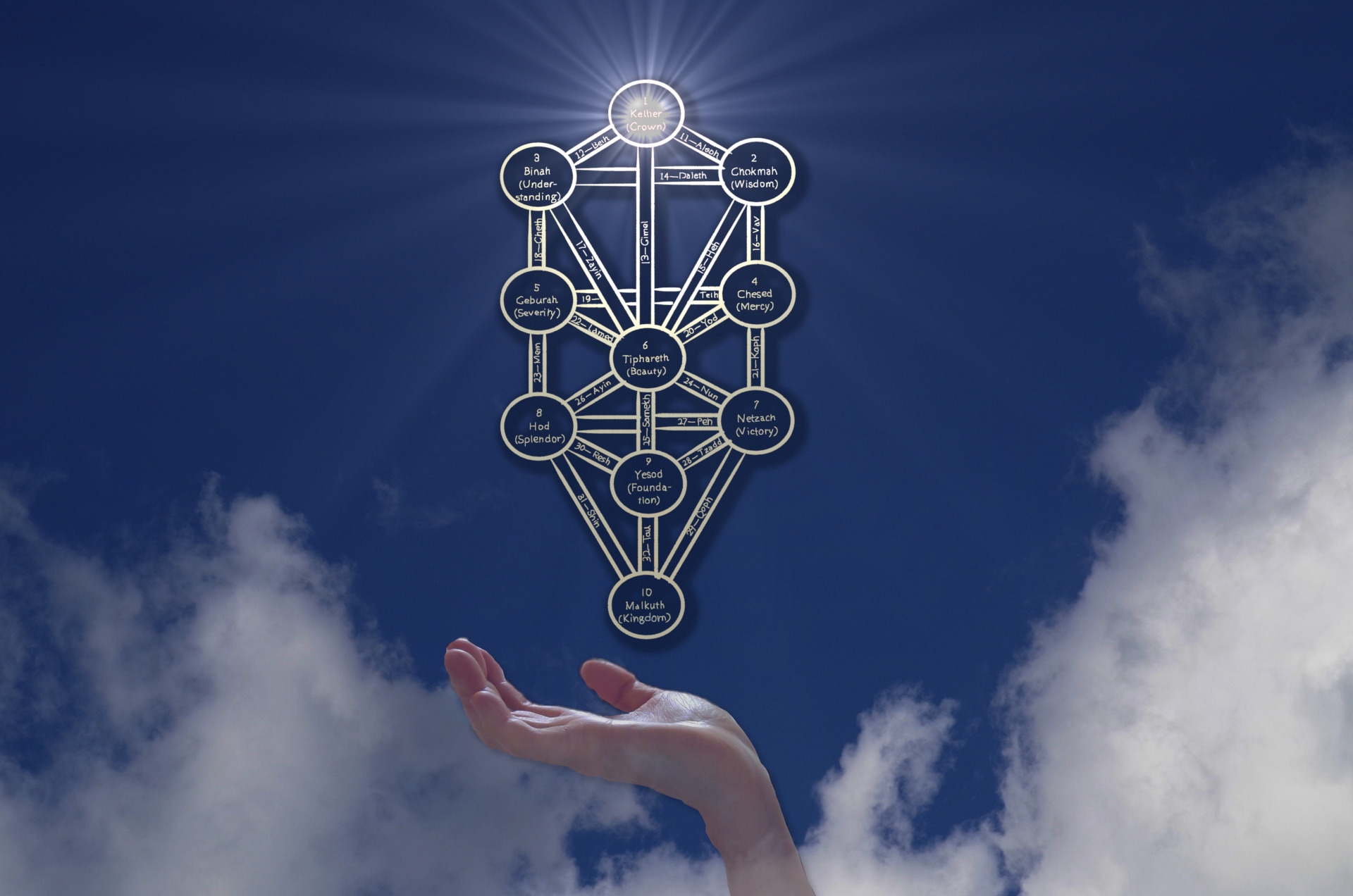Kabbalah and the Mind: A Mystical Journey and Psychological Exploration ...